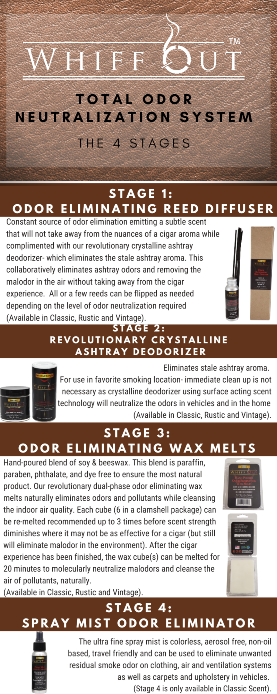 Whiff Out Total Odor Neutralization System - Whiff Industries